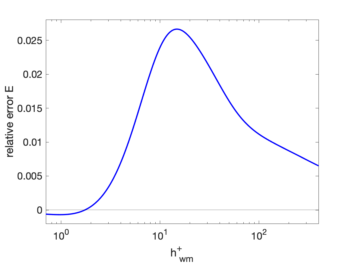 Instantaneous vs averaged input – WMLES